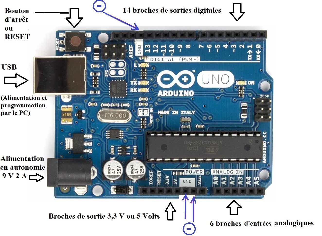 Programme de gestion d'un parking